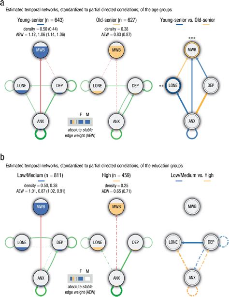 resilience among older individuals in the face of adversity how demographic and trait factors