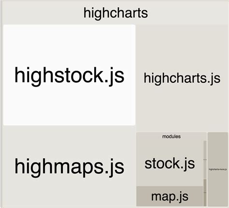 highstock and highmaps from highcharts modules · issue 373 · kirjs react highcharts · github