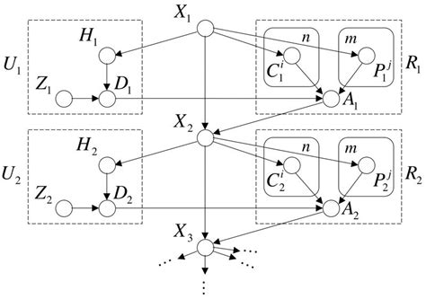 directed acyclic graphs representing simplified versions of the download scientific diagram