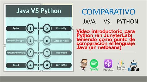 comparando java y python youtube