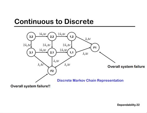 solved consider the discrete markov chain diagram shown on