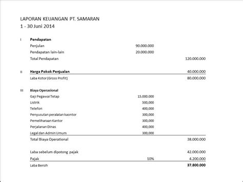 Template Power Point Laporan Keuangan Serat