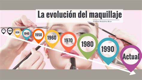 La evolución del maquillaje by Cristina Bran on Prezi