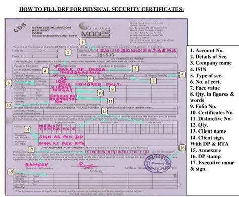 All About The Process Of Dematerialization DRF Form