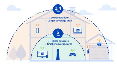 Cu L Es La Diferencia Entre Wifi E Internet