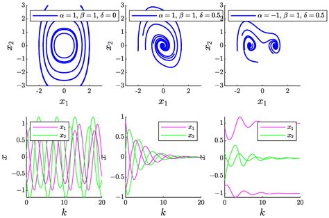 mathematics free full text a matlab toolbox for extended dynamic mode decomposition based on