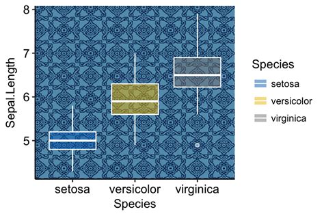 R Graphics Essentials Articles STHDA