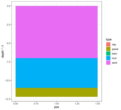 r r ggplot2 labelling a horizontal line on the y axis