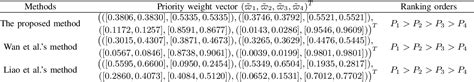 table i from a method for group decision making with multiplicative consistent interval valued