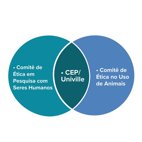 Comitê de Ética em Pesquisa Comitê de Ética Univille Universidade