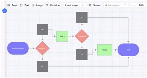 What Is Process Mapping Types Of Process Maps Defined Free Process