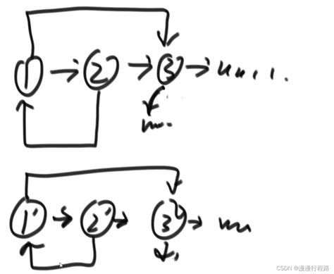 python实现数据结构4 链表 csdn博客