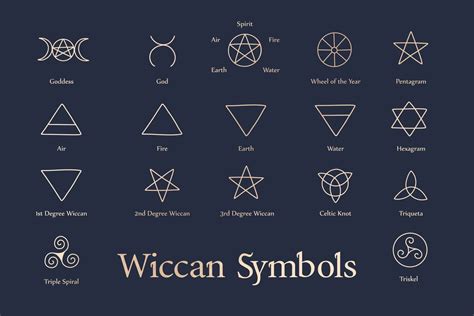 Wicca Witchcraft Drawings Logos Witchcraft Witchcraft Symbols
