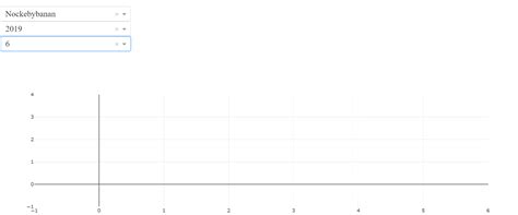 Python Plotly Interactive Stacked Barplot With Dash Not Returned