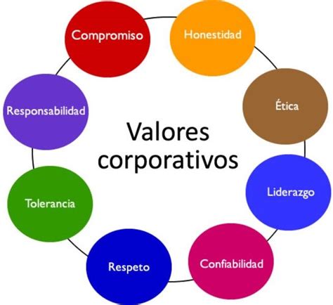 Valores De Una Empresa Ejemplos Esenciales Para Impulsar El Xito