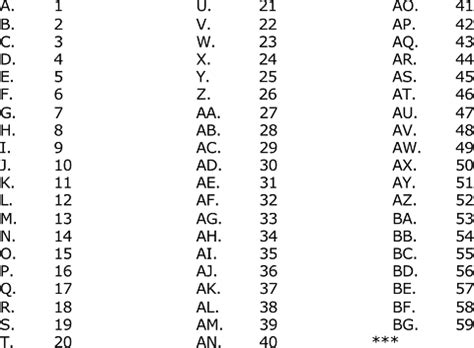 How To Create A Numbering Aa Ab Ac Instead Of Aa Bb Cc In