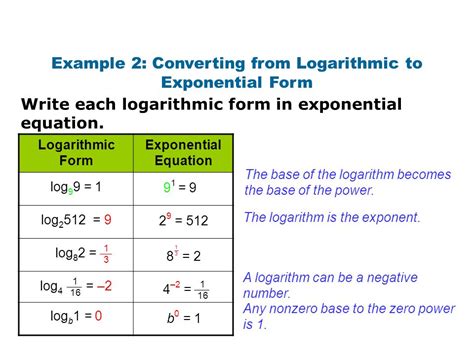rules of logarithms with examples