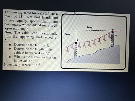 Solved The Moving Cable For A Ski Lift Has A Mass Of Kgm Chegg