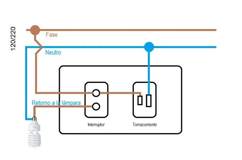 Cómo Instalar y Conectar Enchufes Una Guía Completa