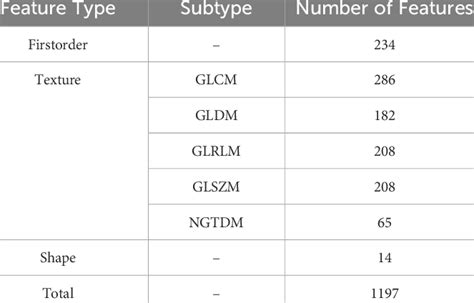 feature extraction and classification download scientific diagram