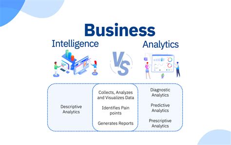 Business Intelligence And Analytics How Are They Distinct From Each