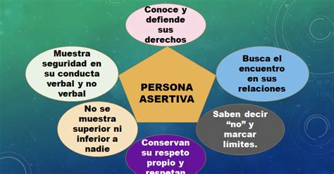 ASOCIACIÓN DONES Y TALENTOS LEÓN DEFINICIÓN DE ASERTIVIDAD