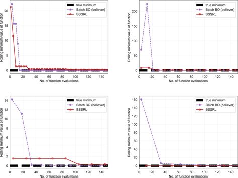 figure 1 from reinforcement learning based sequential batch sampling for bayesian optimal