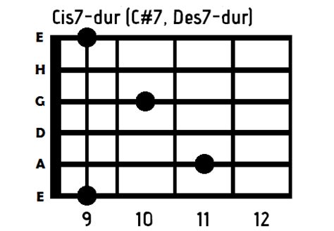 Akord Cis7 Dur Kolejny Element Muzyki Bluesowej JakZagrac Pl