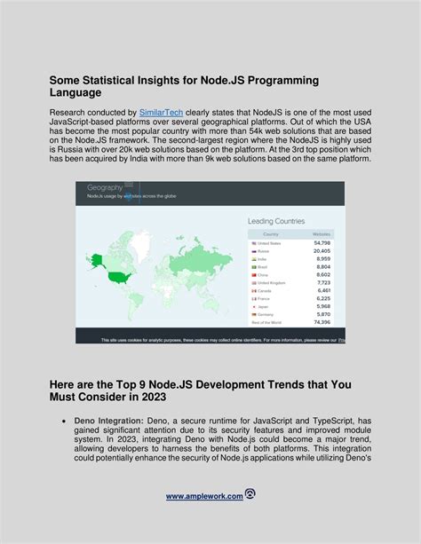 PPT 9 Node Js Development Trends To Watch Out For In 2023 PowerPoint