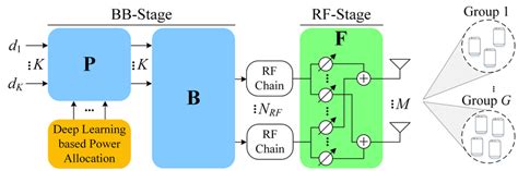 massive mimo system with hybrid precoding download scientific diagram