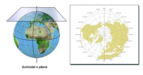 Tipos de projeções cartográficas