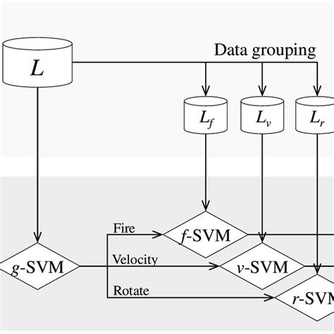 overview structure of the proposed hierarchical support vector machine download scientific