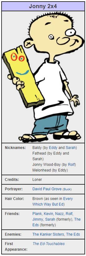 Ed Edd N Eddy Johnny