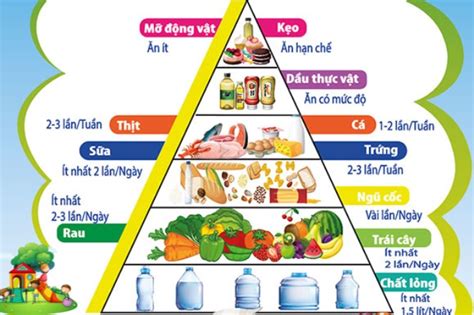 Tháp dinh dưỡng cho trẻ mầm non giúp bé phát triển tốt nhất