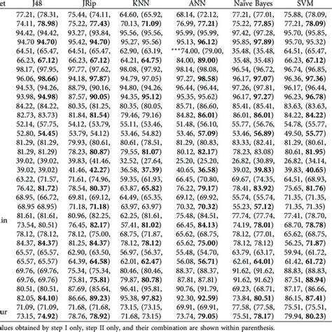 a graphical representation of correlation based feature selection logic download scientific