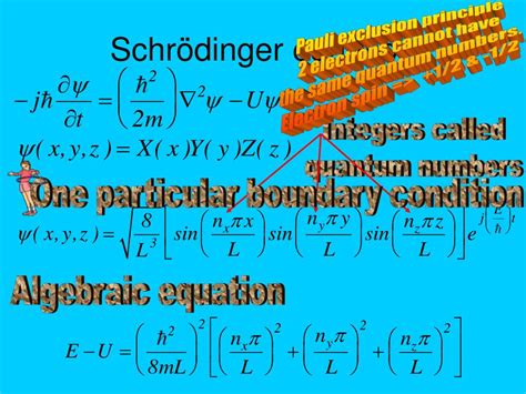 PPT Weird experiments Schrödinger equation PowerPoint Presentation