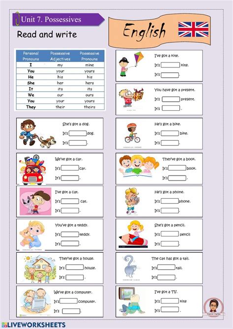 Pronombres Posesivos English
