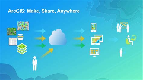 Arcgis Api For Javascript Using Arcade With Your Apps Youtube