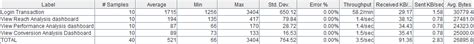 JMeter Simulate Real Time Concurrent Users Scenario With Huge Amount