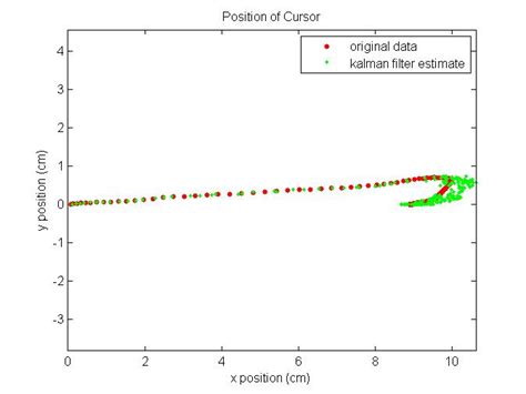 extended complex kalman filter matlab