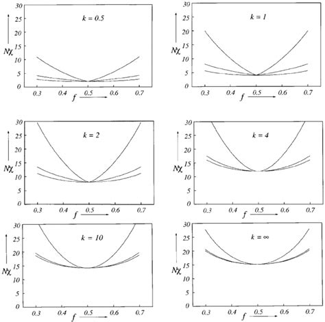 mean field phase diagrams for various values of the inverse download scientific diagram