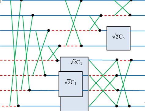the 8 point dct modified loeffler algorithm [12] download scientific diagram