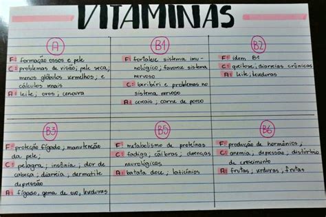 Mapa Mental Sobre Vitaminas Study Maps