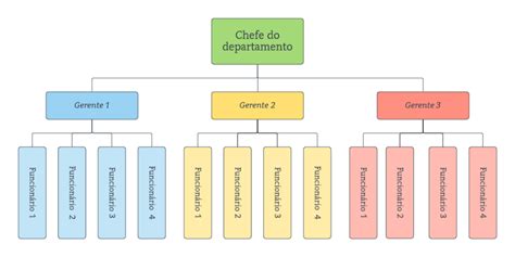 O que é estrutura organizacional Veja tudo sobre Sou Secretária