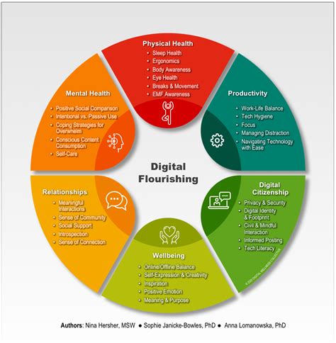Strategies For Finding Digital Balance In Covid Speakersoffice
