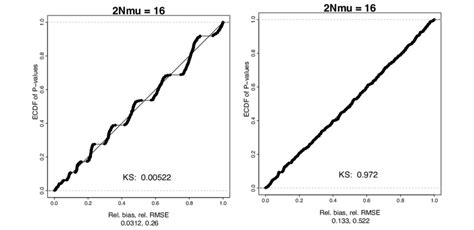 empirical cumulative distribution functions ecdf of p values of lr download scientific