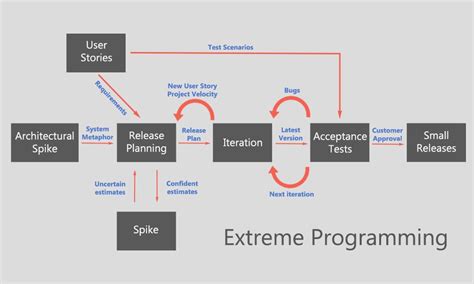 Top 6 Types Of Agile Methodology To Consider In 2022 TECH DSV