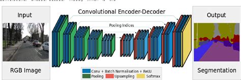 figure 2 from automatic colon polyp detection using convolutional encoder decoder model