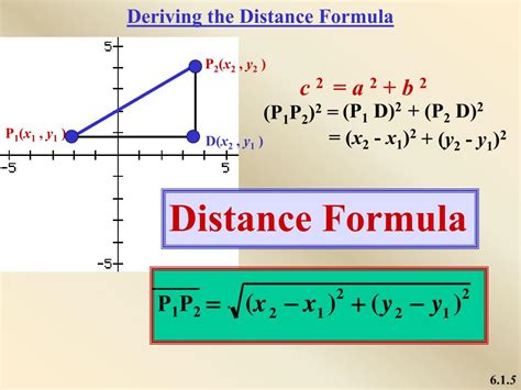 the distance formula and finding the distance between