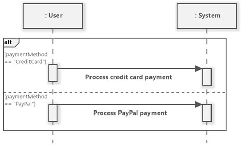Opt Optional Vs Alt Alternative In Uml Sequence Diagram Software